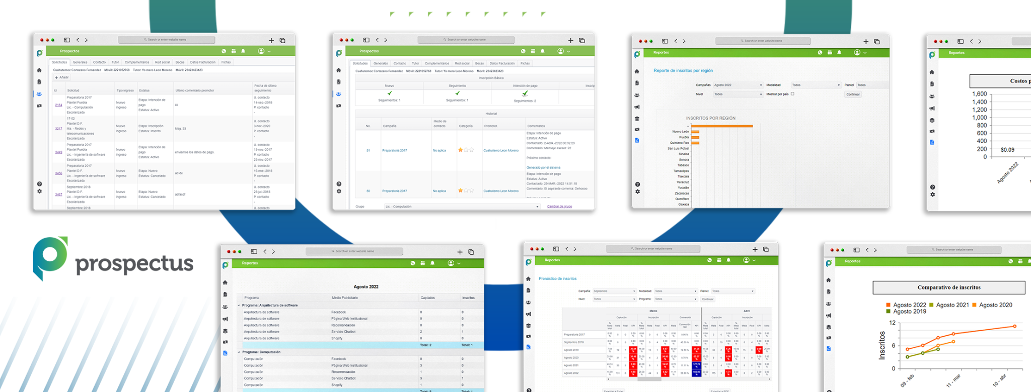 Reportes ProspectusCRM - El CRM #1 para Instituciones Educativas